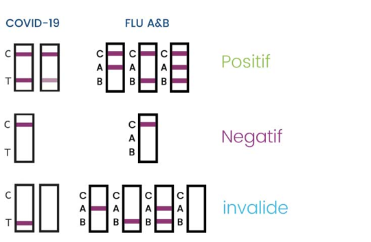 Test antigénique COVID-19 et Grippe - Laboratoire Toda Pharma